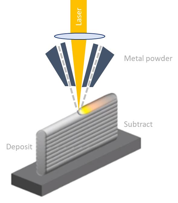 Mission - AMFREE - Large-scale Additive Manufacturing Solutions