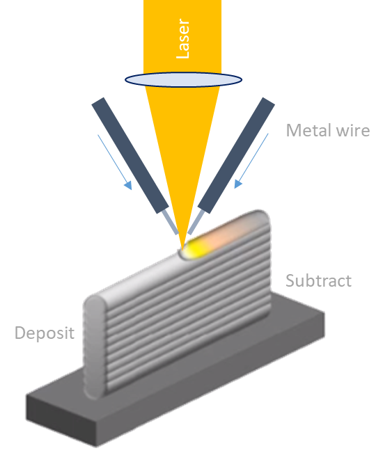 Mission - AMFREE - Large-scale Additive Manufacturing Solutions